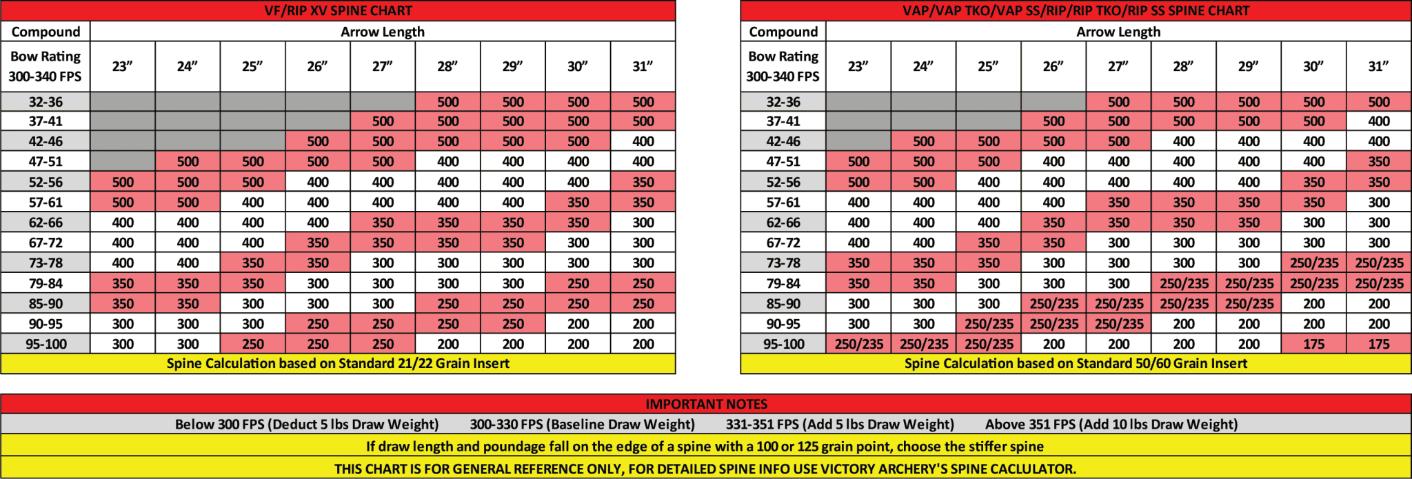 Spine Chart - Victory Archery