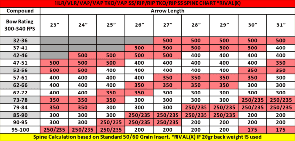 Arrow Guide - Victory Archery